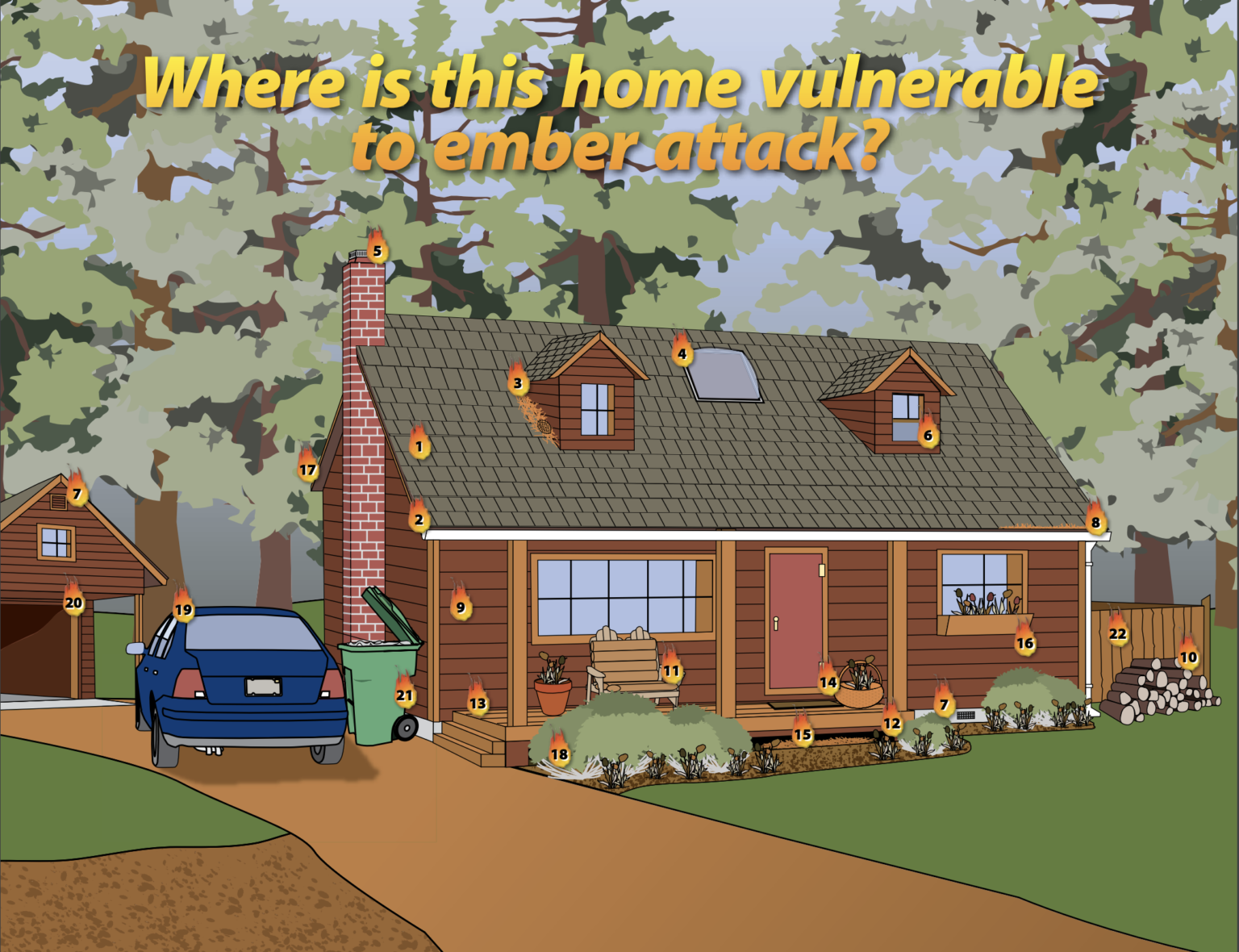 Wildfire Safety Programs - Oakland Firesafe Council